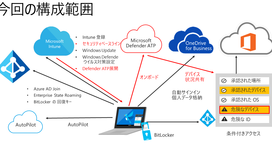「Windows Defender ATPの導入方法と設定についてご紹介」